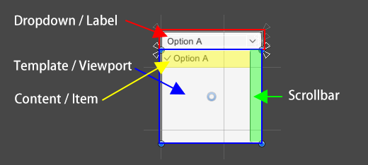 Unity Ugui 如何製作出下拉式選單dropdown Menu Marketing And Design Km