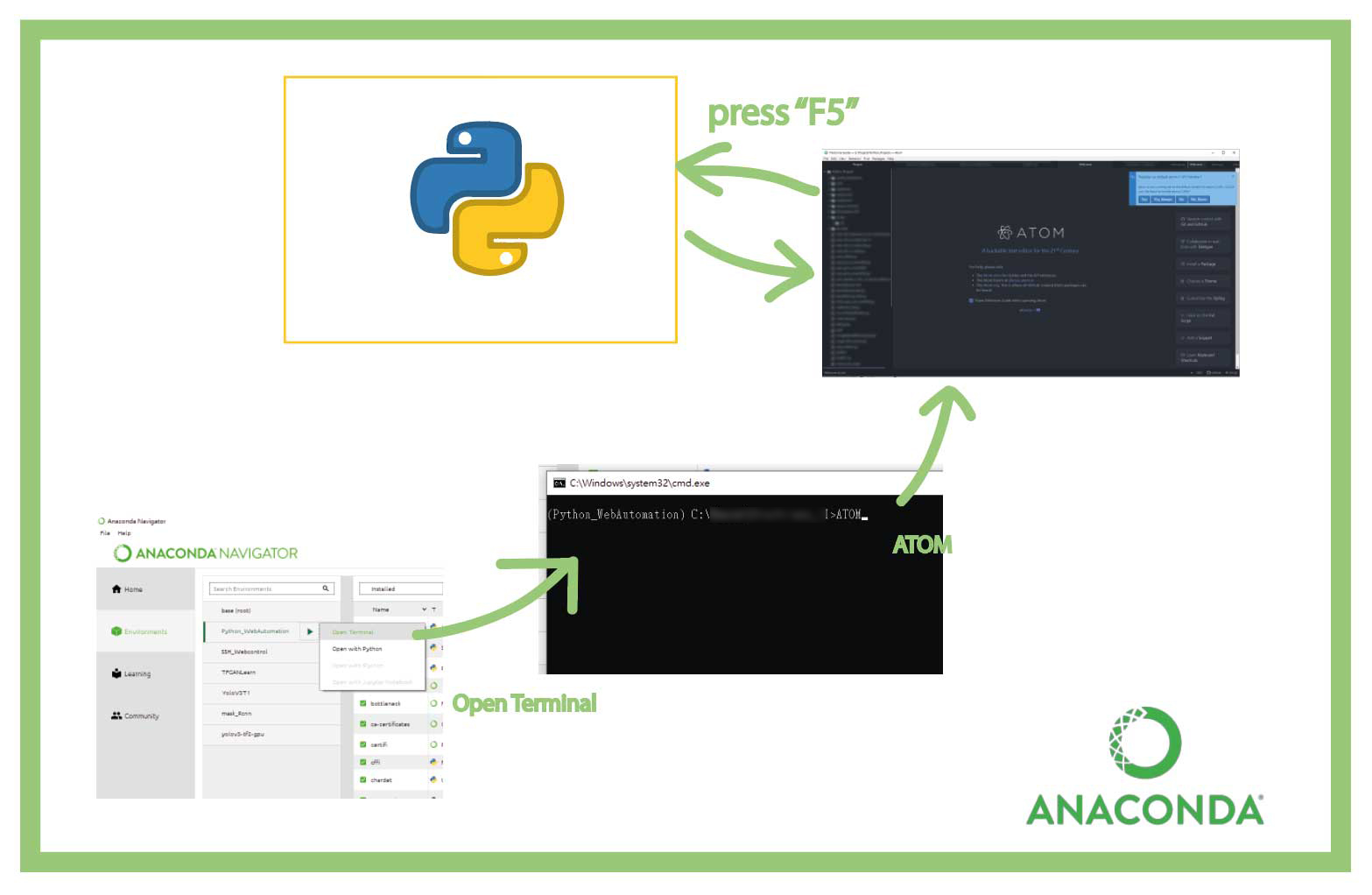 Python 超好用基本開發工具 – Anaconda + ATOM editor with packages – Marketing & Design KM