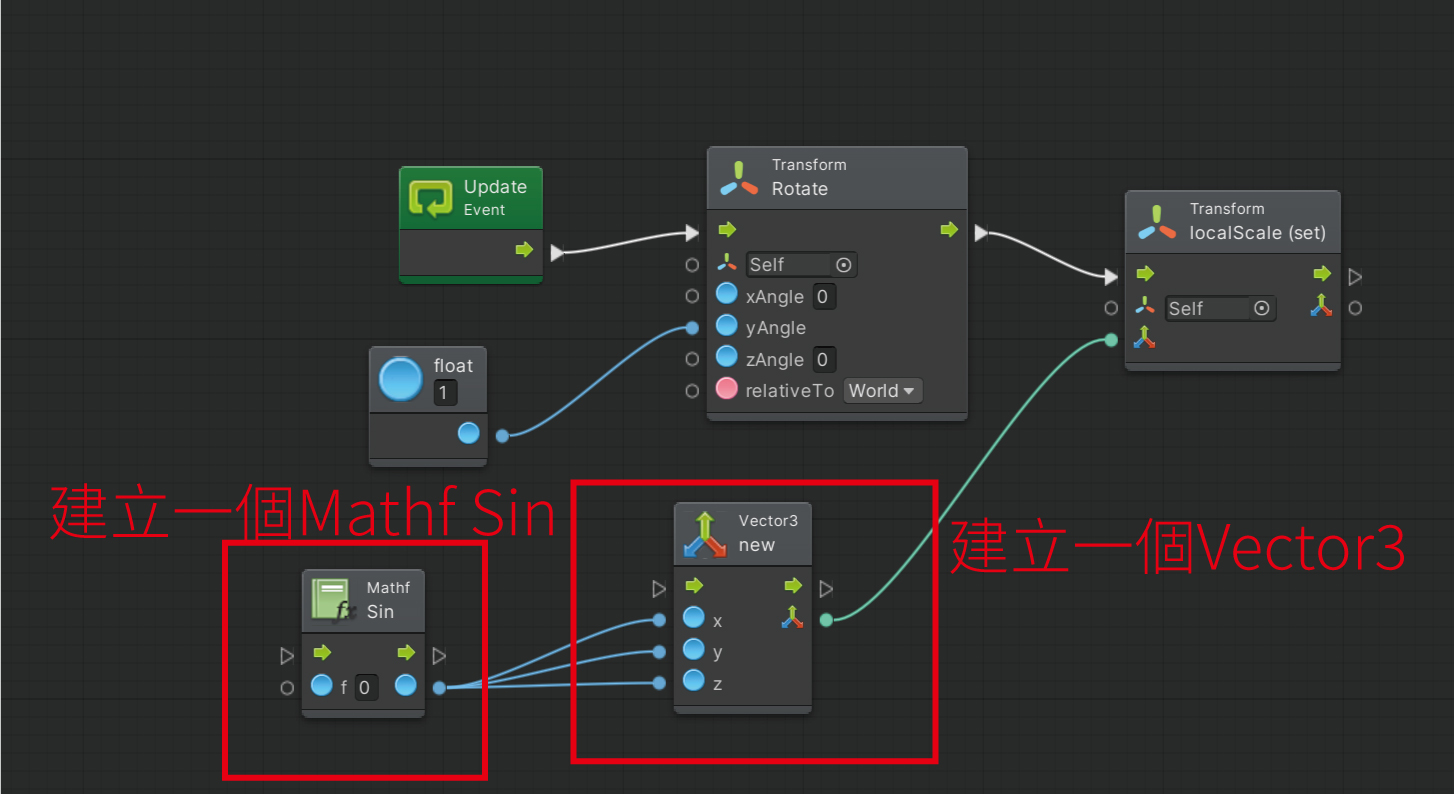 Unity Visual Scripting 不用寫語法的bolt功能 2 Marketing And Design Km